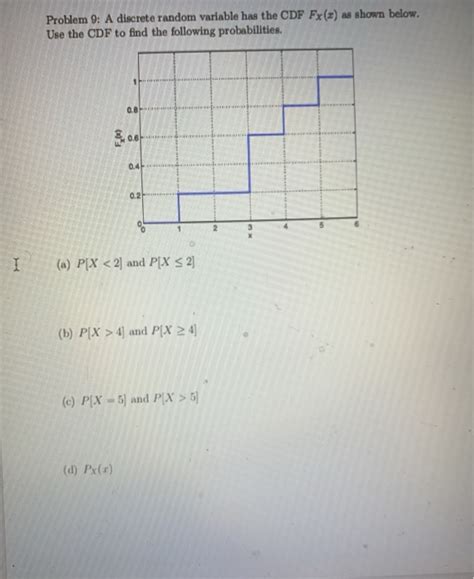 Solved Problem 9 A Discrete Random Variable Has The Cdf Fx