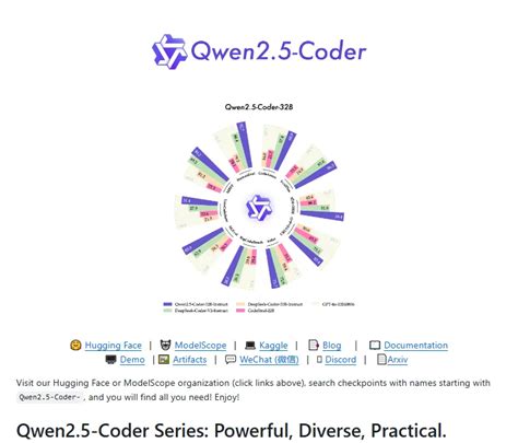 阿里通义千问开源了qwen2 5 coder系列模型 aitop100 ai资讯