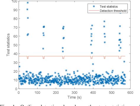 Figure 1 From Unscented Kalman Filter Based Protection Level For The