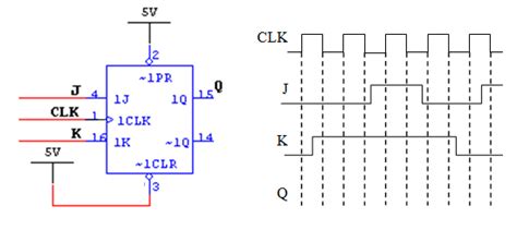 Solved Sketch The Q Output For The Waveforms Shown Below Chegg Com