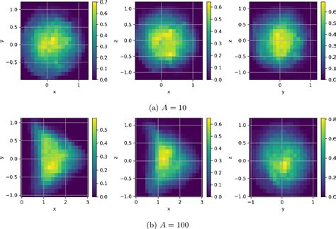 Figure 5 From A Deepparticle Method For Learning And Generating
