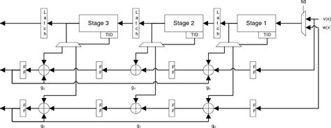 Figure 2 From Compression Free Checksum Based Fault Detection Schemes