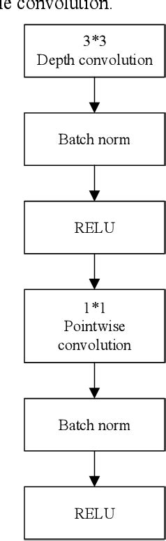 Figure 3 From Fast And Accurate Detection Of Uav Objects Based On Mobile Yolo Network Semantic