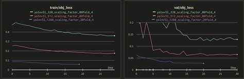 Why Objectness Loss Is Scaled With Image Size Issue Ultralytics Yolov GitHub