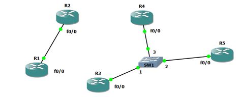 OSPF Sur Un Réseau NBMA Théorie Networklab