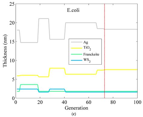micromachines free full text an improved seeker optimization
