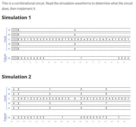 Build A Circuit From Simulation Waveform Rfpga
