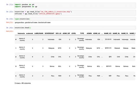 Run GIS Functions Directly In Python With GeoPandas Digital Geography