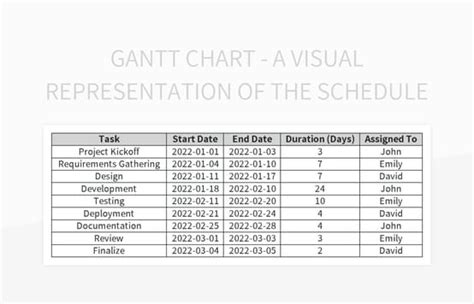 Gantt Chart A Visual Representation Of The Schedule Excel Template And Google Sheets File For