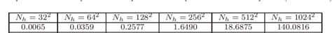 Table 1 From A Multiscale Data Driven Stochastic Method For Elliptic