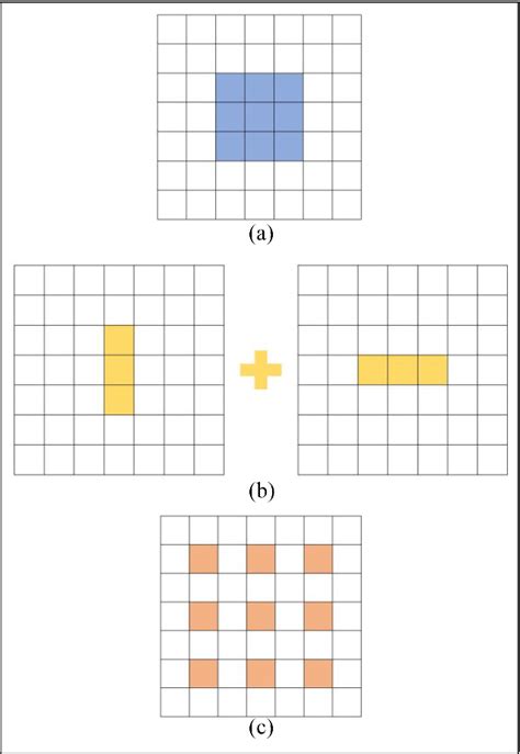 Figure 3 From A Lightweight Deep Learning Network Based On Knowledge Distillation For