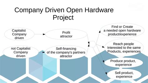 prepare yourself to switch computing to open hardware power