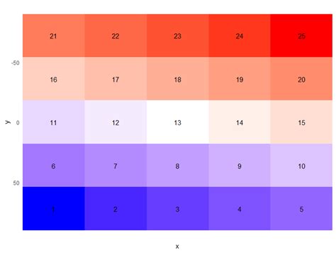 R Terra Focal Function Uses Non Neighbor Values Geographic Information Systems Stack Exchange