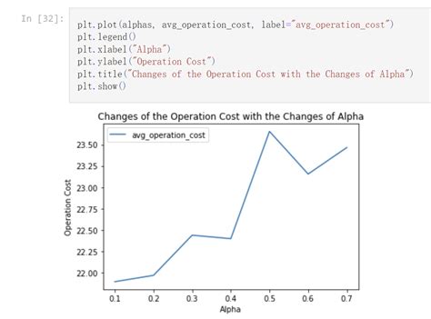 P2p能源系统中能源定价的强化学习研究（python代码实现）多智能体强化学习 电力市场交易 Python代码 Csdn博客