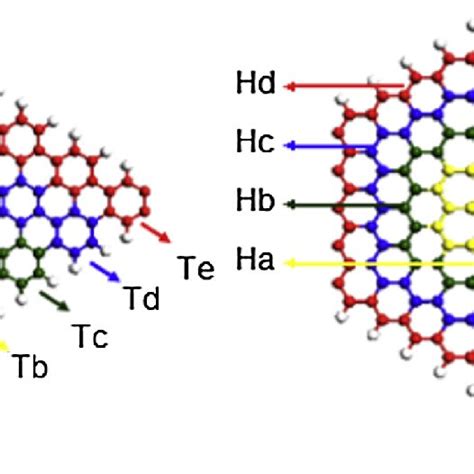 Different Size Quantum Dots A For Armchair Edged Triangular