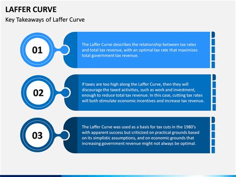 Laffer Curve For PowerPoint And Google Slides PPT Slides