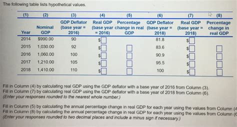 solved the following table lists hypothetical values gdp