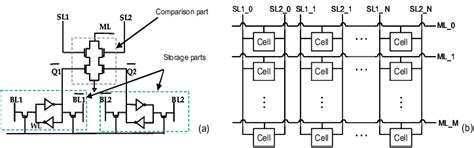 a tcam cell b tcam memory core download scientific diagram