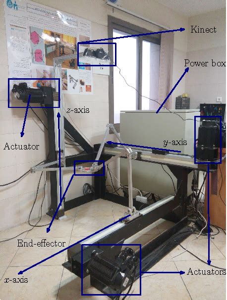 figure 2 from experimental identification of friction and dynamics of