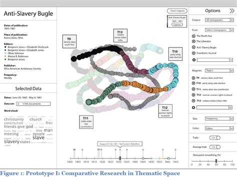 dev resources report on topic modeling interfaces report on topic modeling interfaces md at