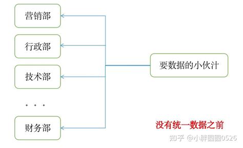 Kafka入门（适合完全不懂的新手） 知乎