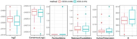 Figure 1 From An Annealed Sequential Monte Carlo Method For Bayesian Phylogenetics Semantic