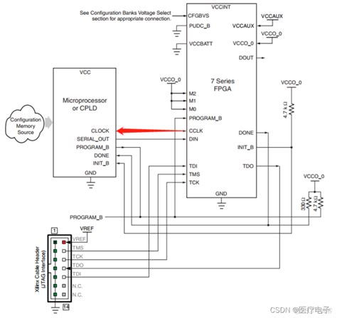 fpga nios2从ram中启动 fpga init b mob6454cc6a8ab0的技术博客 51cto博客