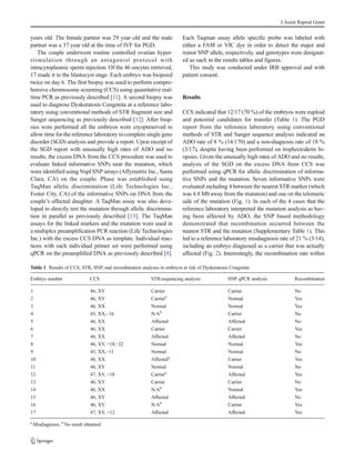 Improved Sensitivit PDF Infertility Reproductive Health