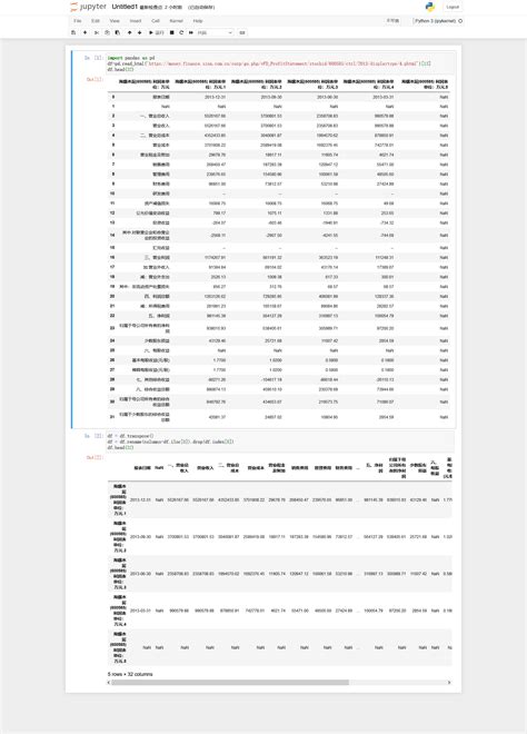 Python爬取上市公司利润表数据：数据抓取、数据入库与数据可视化一气呵成如何爬取网站利润表 Csdn博客