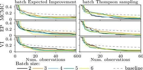 figure 2 from preferential batch bayesian optimization semantic scholar