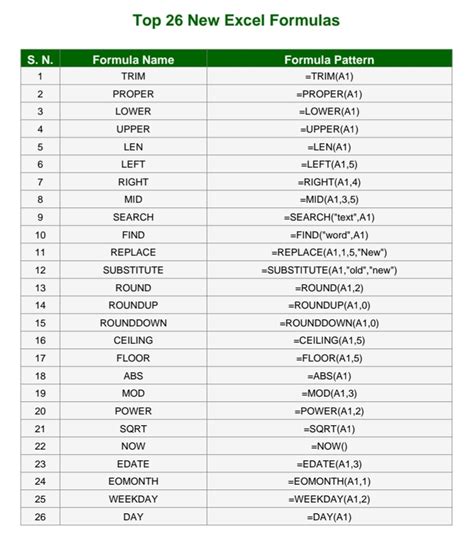 Excelfunclub Top Excel Formulas You Should Know💯 Exceltips