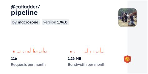 Catladderpipeline Cdn By Jsdelivr A Cdn For Npm And Github