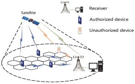 Electronics Free Full Text A Knowledge Inference And Sharing Based Open Set Device
