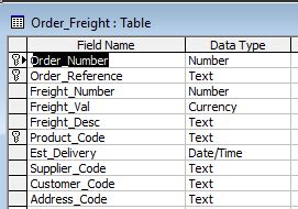 Sql What Is Wrong With This Query I M Providing Values For All Of The Parameters Stack Overflow