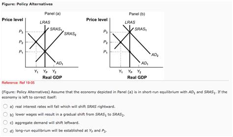 Solved An Increase In The Aggregate Price Level Will