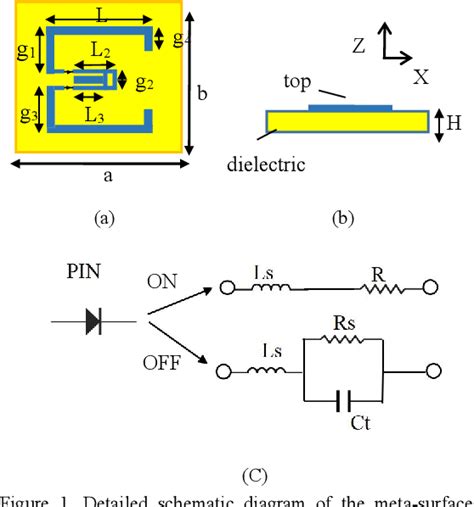 Figure 1 From Design Of A Multi Beam Switching Antenna Based On