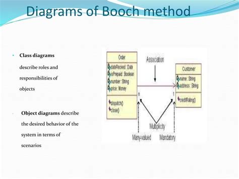 Object Oriented Methodologies Pptx Graphics Software Computer