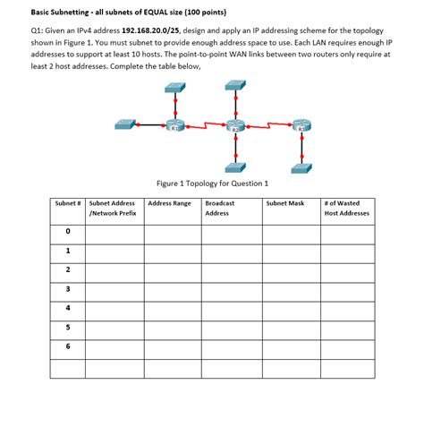 Solved Basic Subnetting All Subnets Of Equal Size 100 Points Q1 Course Hero