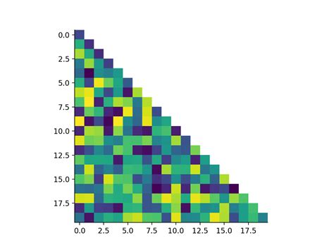 6 4 Heatmap Imshow — Python Seekho