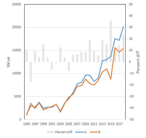 R How To Adjust Ggplot Secondary Y Axis To Change Position Of Bar Plot Layer Of Mixed Plot