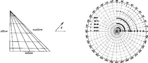 figure 9 from a triangular spectral element method applications to the
