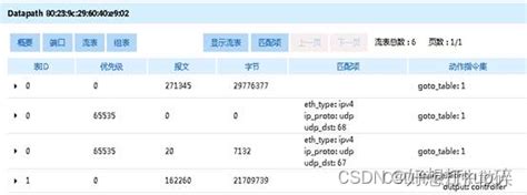 关于openflow协议的运行机制和实践分析（sdn） openflow features消息学习 csdn博客