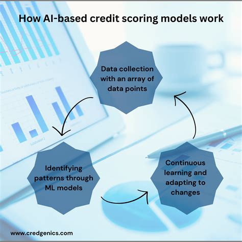 How Ai Based Credit Scoring Is Reshaping Credit Risk Credgenics Blog S