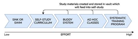 Augmenting Organizational Agility Through Learnability Quotient Lq