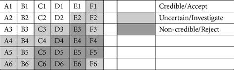 Operationalizing Threat Intelligence Security Paperback
