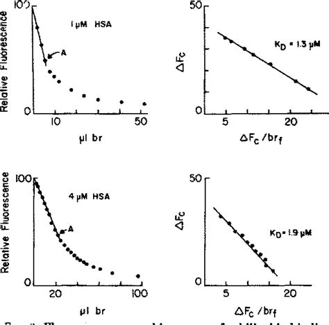 Figure 2 From Bilirubin Binding To Human Liver Ligandin Glutathione S Transferase Semantic