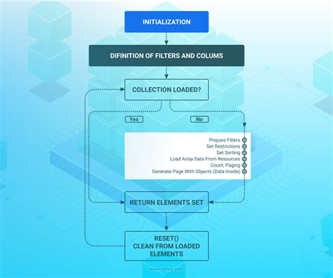 Magento 2 Database Models And Collections Belvg Blog