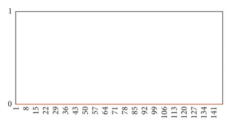 Driver Fatigue Detection Based On Convolutional Neural Networks Using EMCNN Zhao
