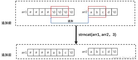 【c语言】字符串库函数的解读和模拟实现第一弹（strlen、strcpy、strcat、strcmp、strncpy、strncat 及