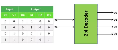 Difference Between Encoder And Decoder With Applications